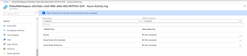 How to Monitor Azure Activity using Azure Log Analytics - Pixel Robots.