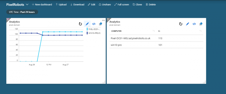 Monitor your servers available disk space using Azure Log Analytics - Pixel Robots.